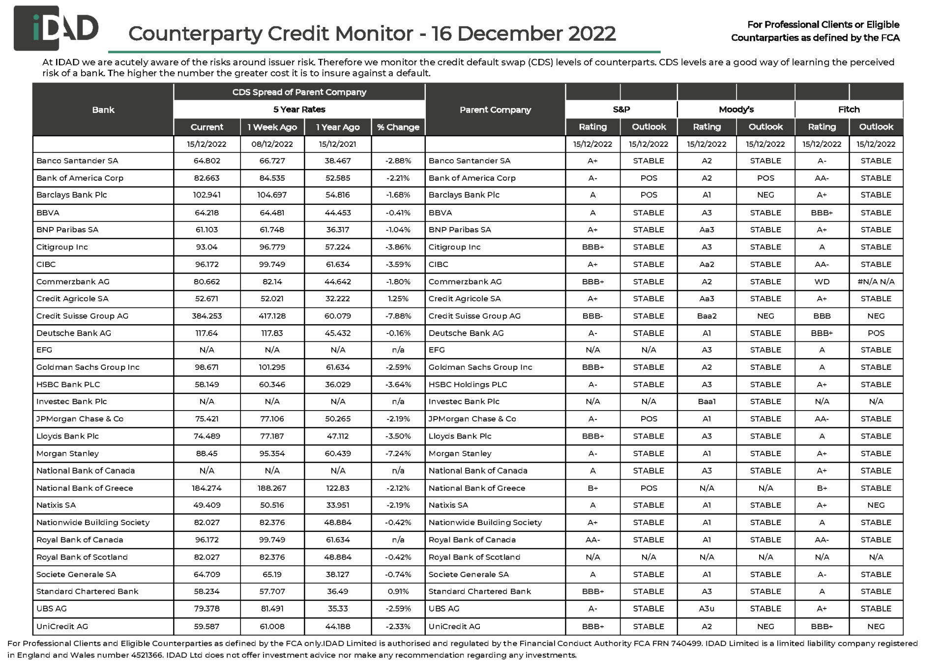Counterparty-Credit-Monitor-16-December-2022-UK - IDAD